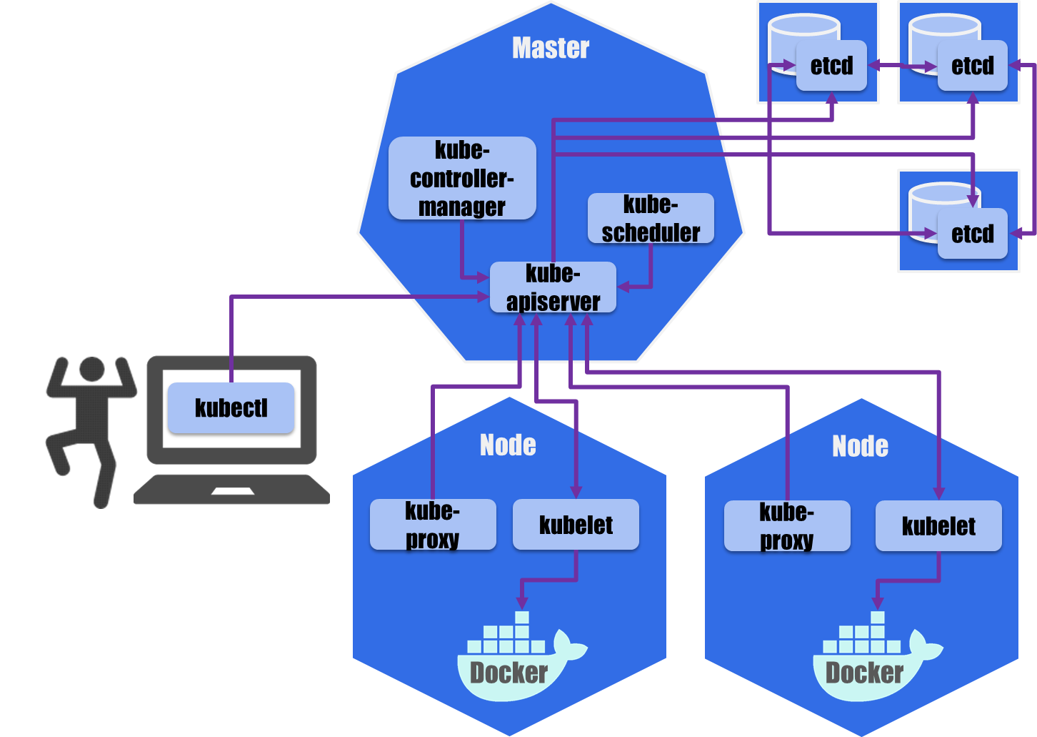 Kubernetes入門